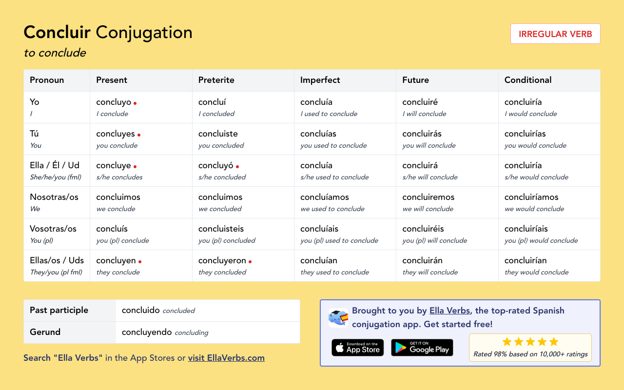 Conjugating Concluir In All Spanish Tenses Ella Verbs App