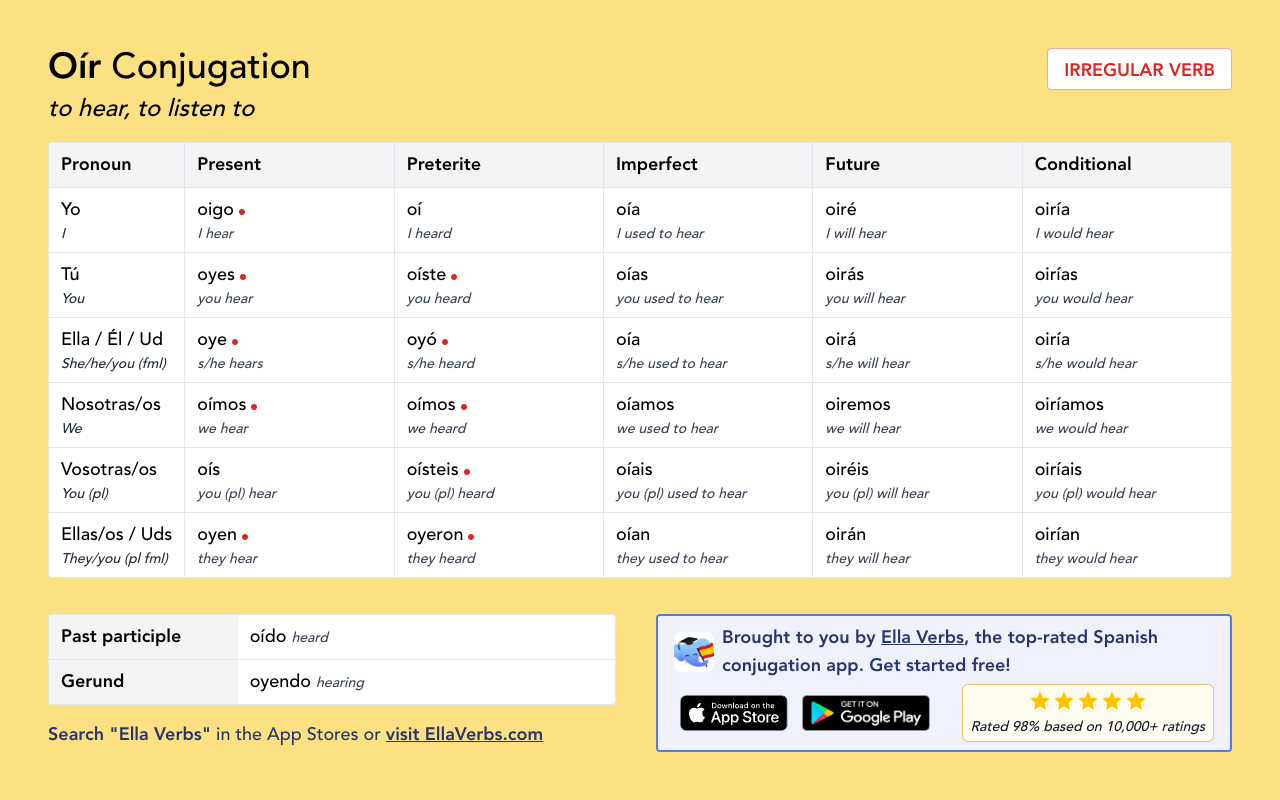 Conjugating Oír in all Spanish tenses | Ella Verbs App